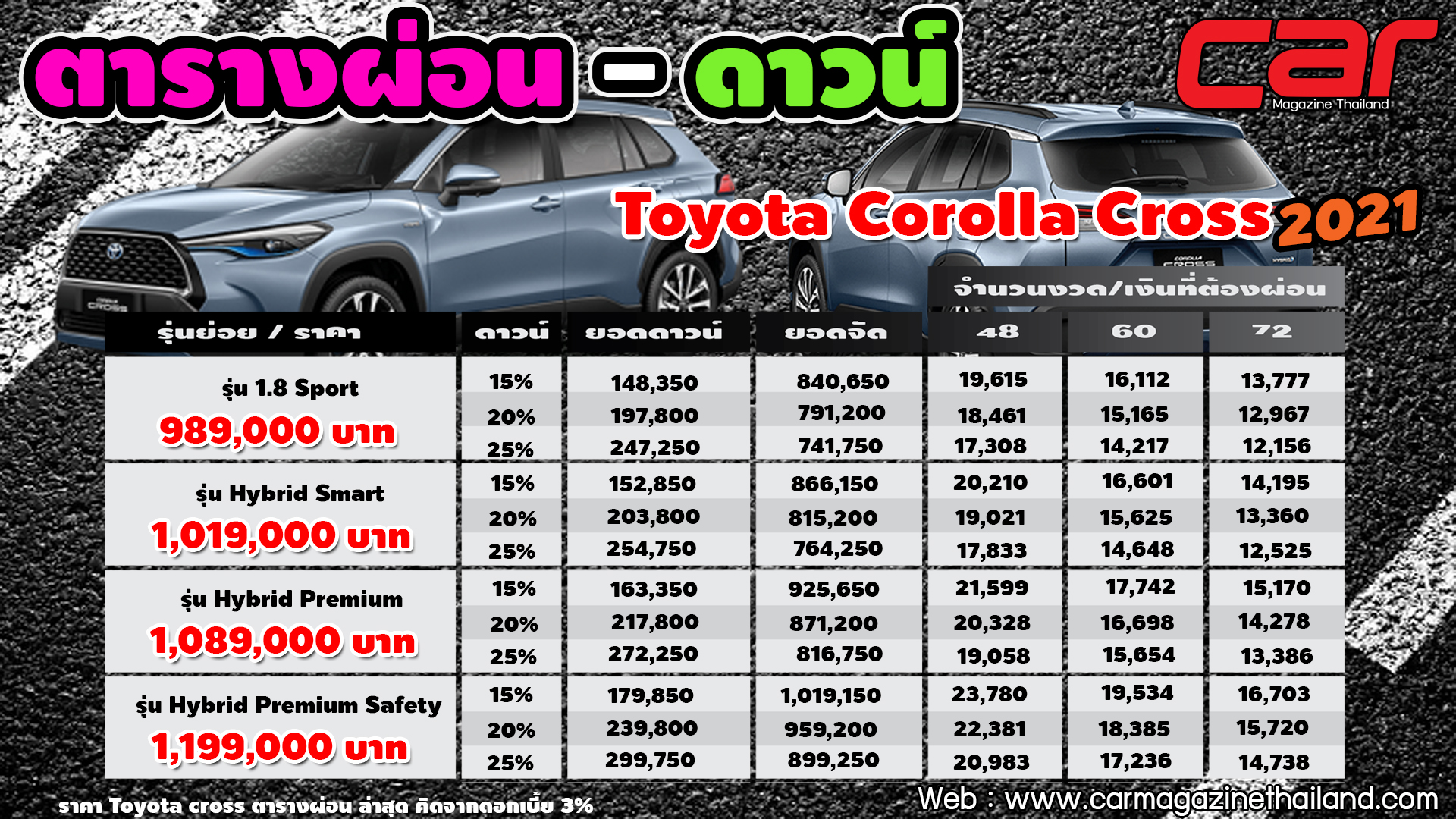 Toyota Corolla Cross 2021 - Car Magazine Thailand