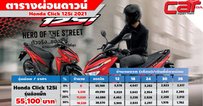 honda click 125i 2021 - Car Magazine Thailand