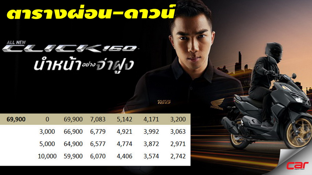 ตารางผ่อน-ดาวน์ All New Honda Click 160 2022 ดิสก์เบรกทั้งด้านหน้าและ ...