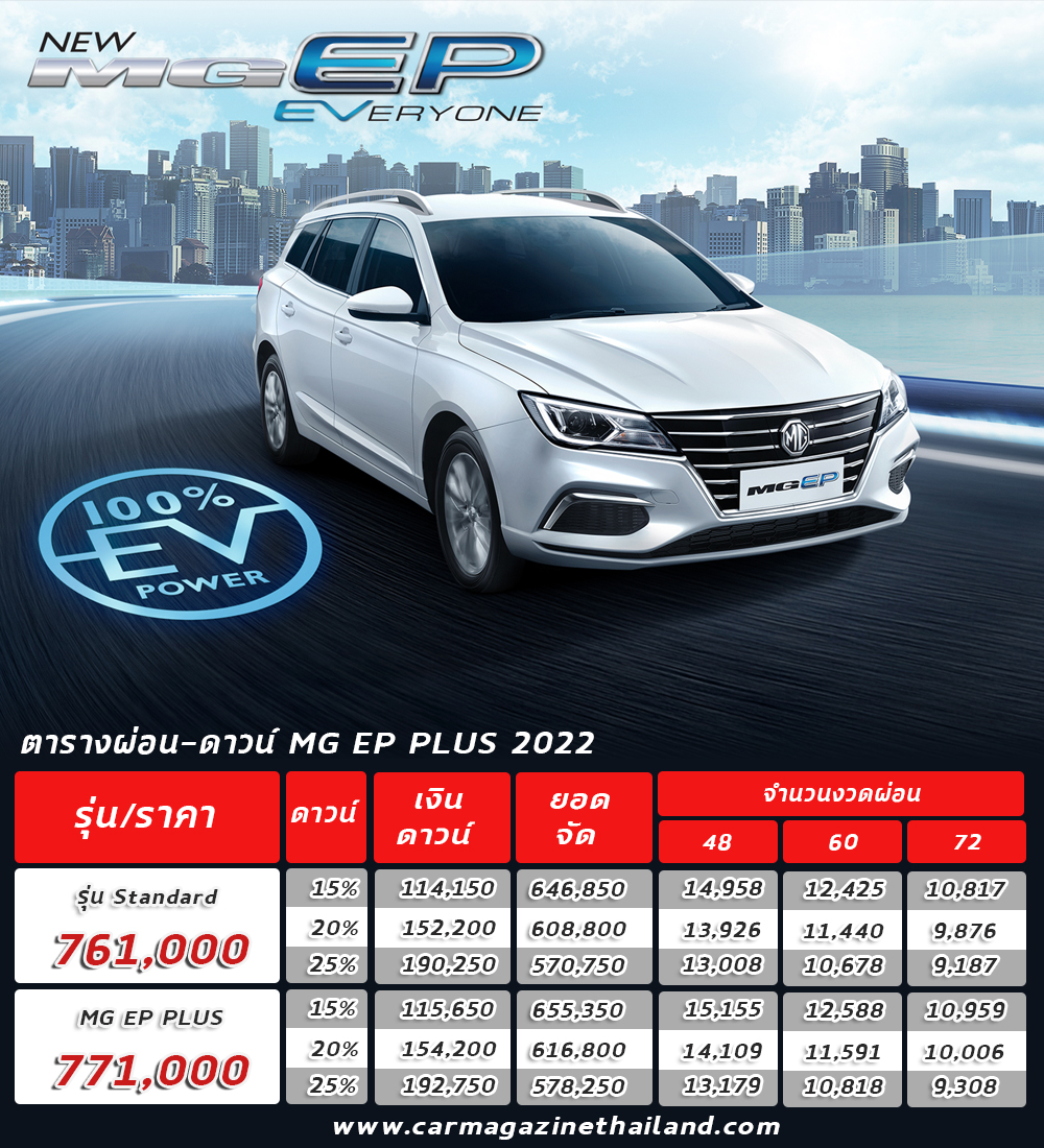 ตารางผ่อน-ดาวน์ MG EP และ MG EP PLUS รถยนต์ไฟฟ้า 100% อัพเดตราคาจำหน่าย ...