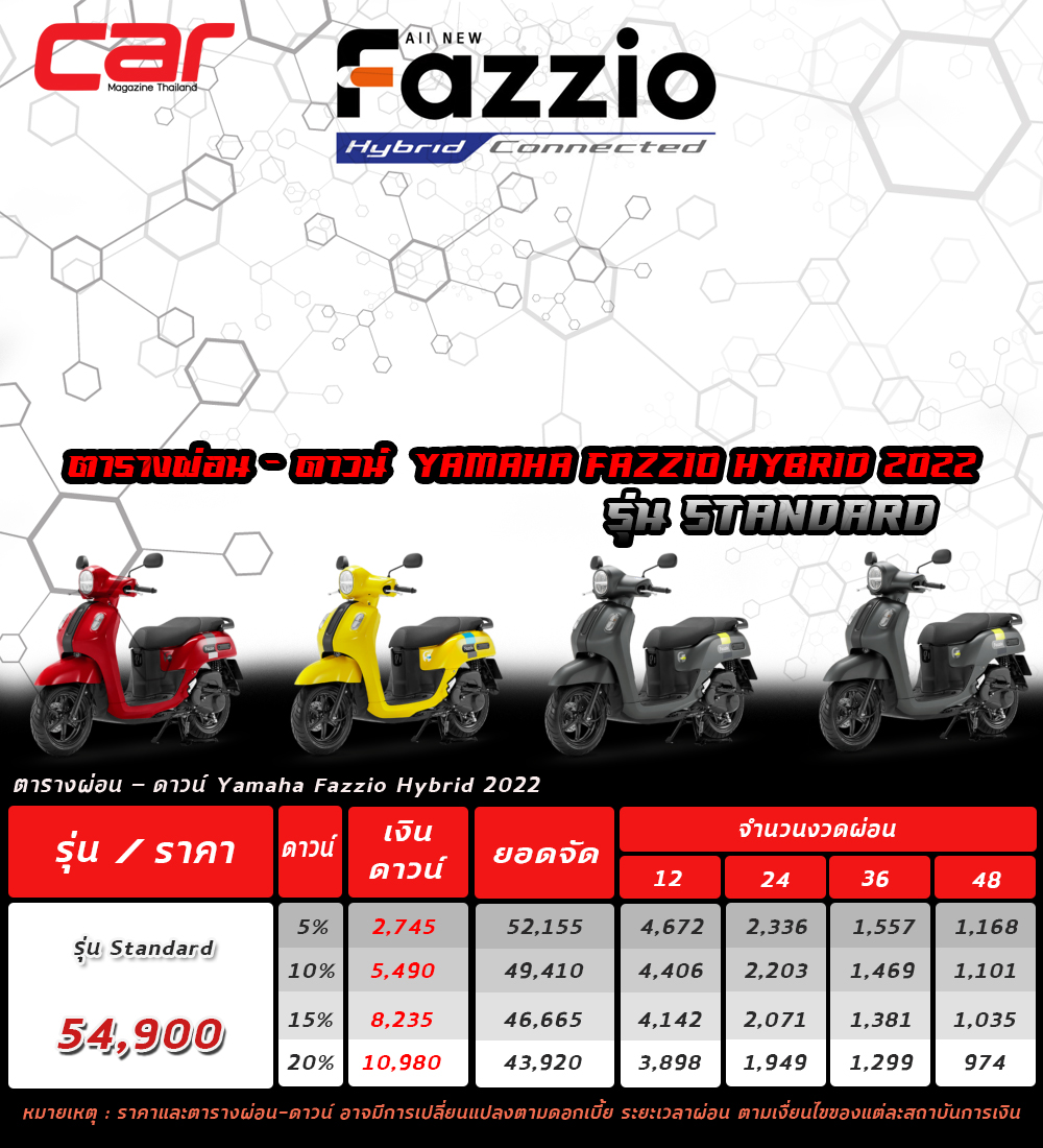 ตารางผ่อน – ดาวน์ Yamaha Fazzio Hybrid 2022 รุ่น Standard ราคาแนะนำที่ ...