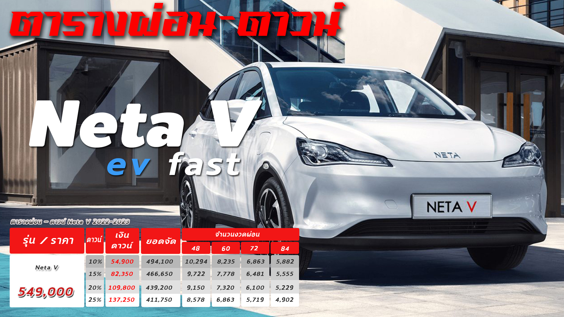 ตารางผ่อน – ดาวน์ Neta V 2022-2023 ขุมพลัง 95 แรงม้า ชาร์จหนึ่งครั้งสามารถวิ่งได้ราว 384 ...