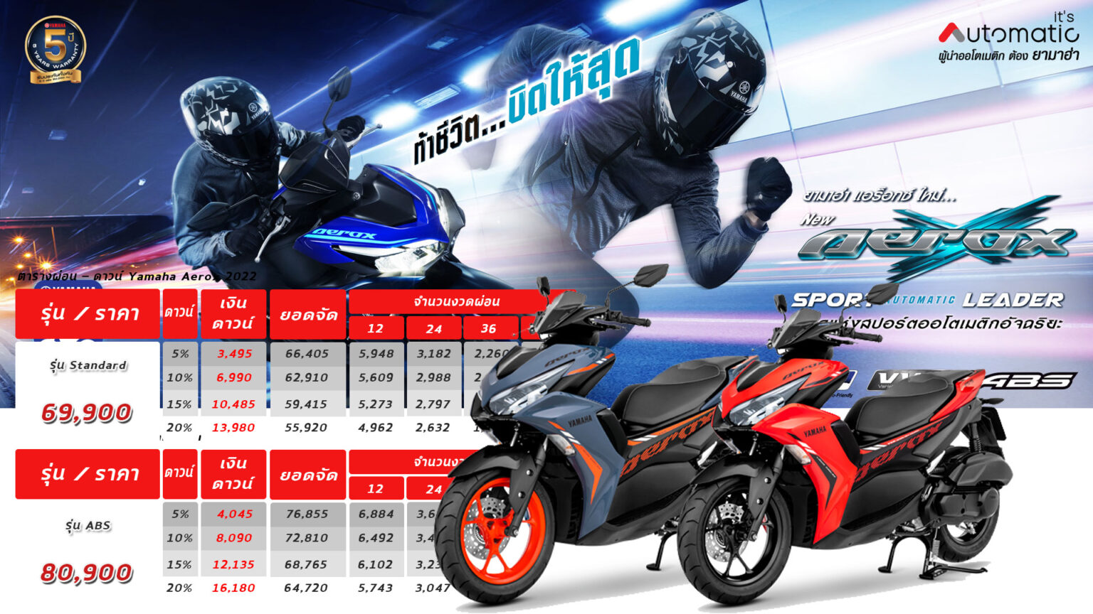 Yamaha Aerox 2022 - Car Magazine Thailand