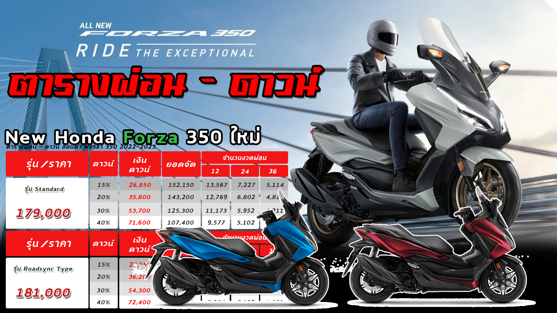 ตารางผ่อน-ดาวน์ All-New Honda Forza 350 ใหม่ ราคาแนะนำเริ่ม 1.79 แสนบาท ...