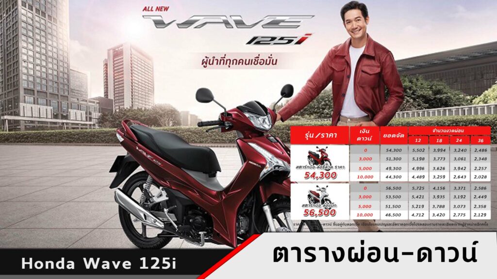 ตารางผ่อน-ดาวน์ All-new Honda Wave 125i 2024 ใหม่ ราคาแนะนำที่ 54,300 บาท - Car Magazine Thailand